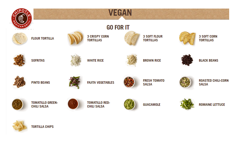 Chipotle Introduces Vegan Options Guide | Animal Outlook